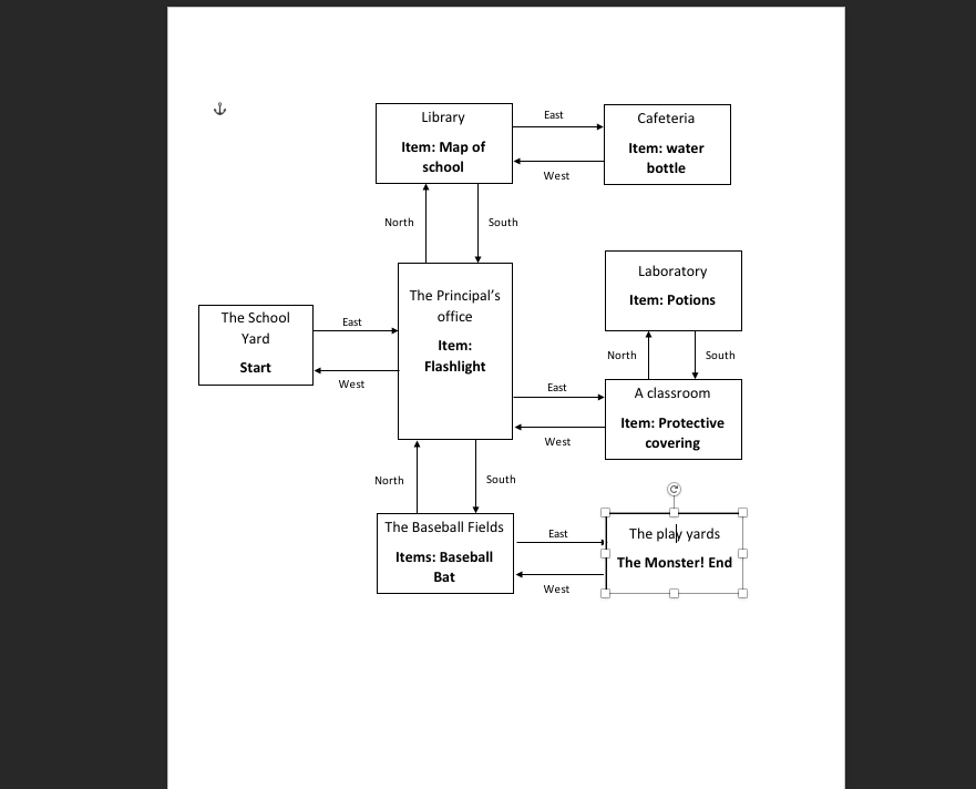 Solved I need help with code of moving between the rooms, | Chegg.com