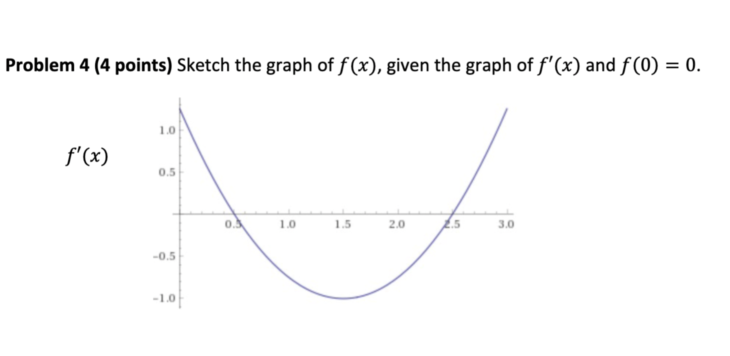 Problem 4 (4 points) Sketch the graph of f(x), given | Chegg.com