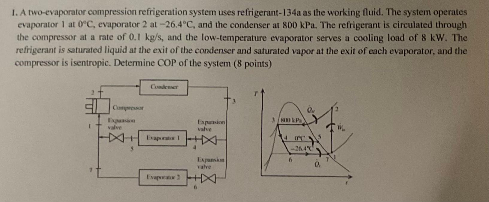 Solved 1. A two-evaporator compression refrigeration system | Chegg.com