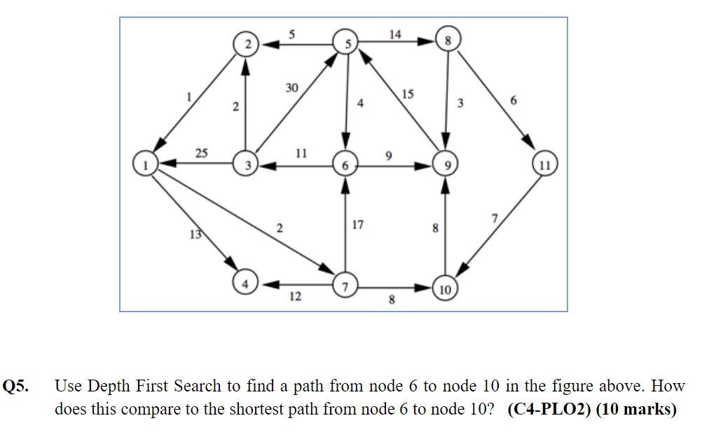 Solved 14 30 15 6 2 3 25 11 3 9 6 9 11 7 2 17 8 10 12 8 Q5. | Chegg.com
