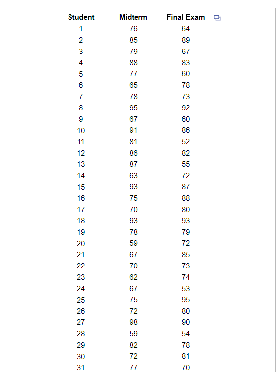 Solved Click the icon to view the Student Grades data. | Chegg.com