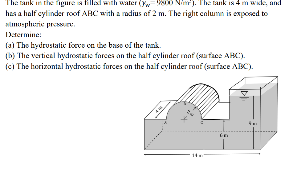 The tank in the figure is filled with water | Chegg.com