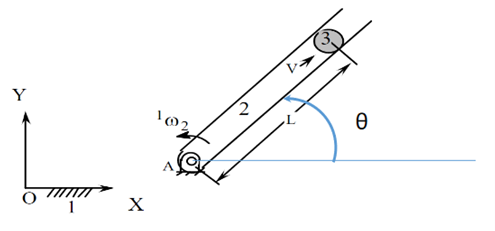 Solved Perform a velocity analysis and write a mathematical | Chegg.com