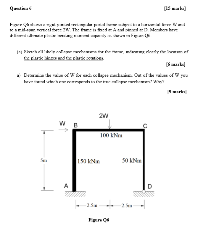 Solved Question 6 [15 marks] Figure Q6 shows a rigid-jointed | Chegg.com