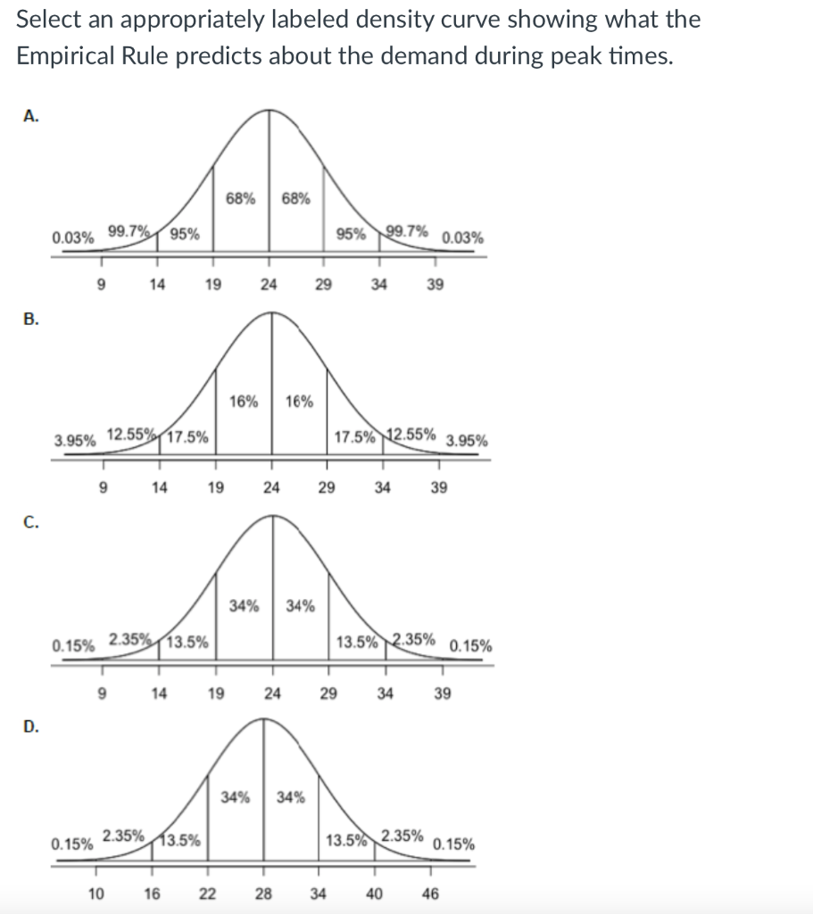 Solved Select an appropriately labeled density curve showing | Chegg.com