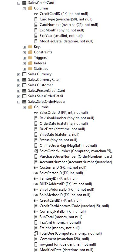 Solved Using the Adventureworks 2012 database (downloaded | Chegg.com