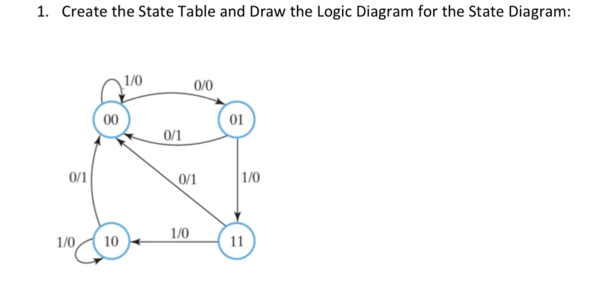 Solved 1. Create the State Table and Draw the Logic Diagram | Chegg.com
