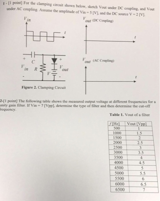 Solved Design the clipper circuit that will produce the | Chegg.com
