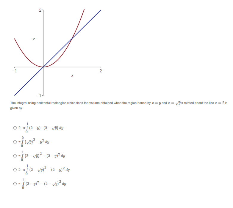 Solved 21 2 X -1 The integral using horizontal rectangles | Chegg.com