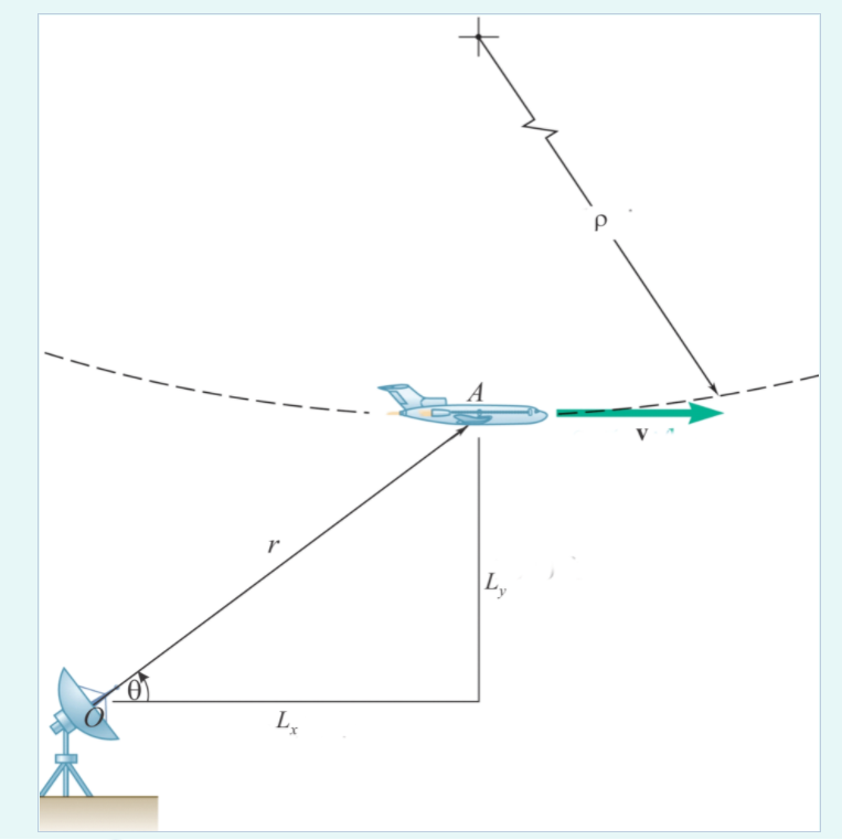 Solved At the bottom of a loop (AA) in the vertical plane, | Chegg.com