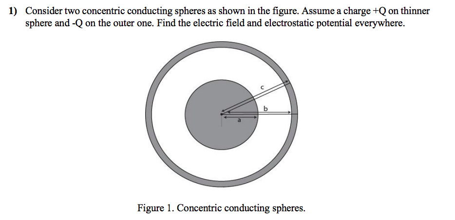 Solved 1) Consider two concentric conducting spheres as | Chegg.com