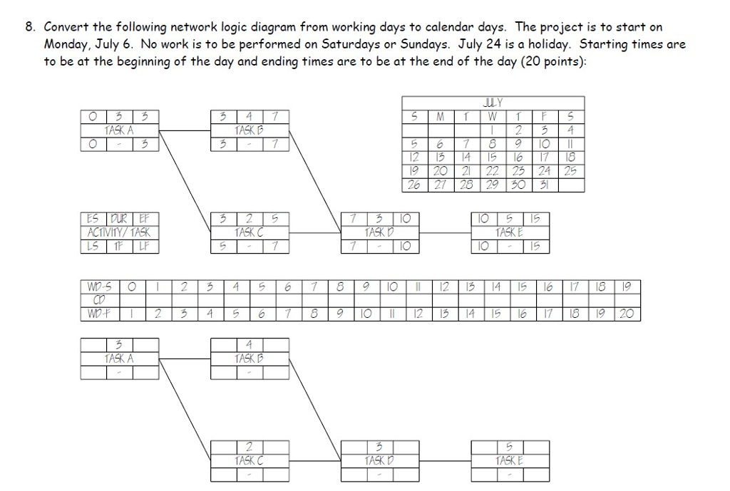 Solved 8 Convert The Following Network Logic Diagram From Chegg