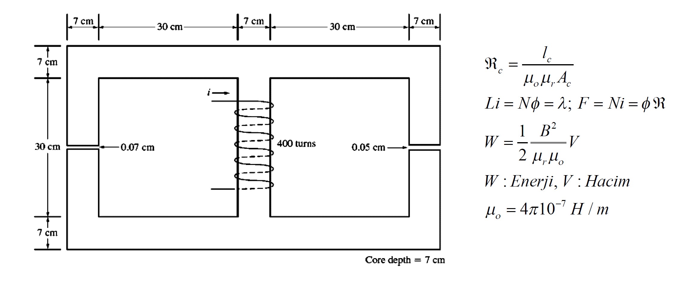 Solved The relative permeability of the ferromagnetic core | Chegg.com