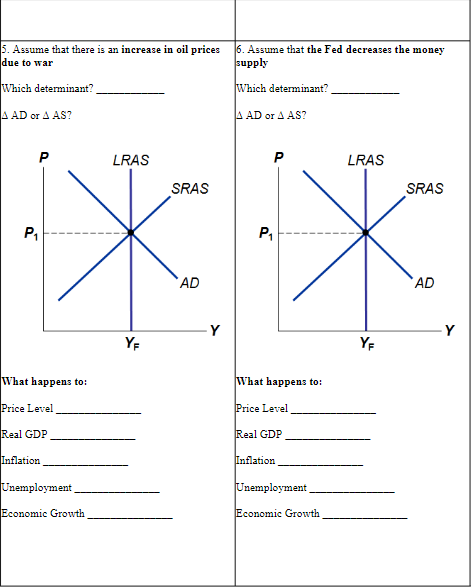 Solved The graphs are for you to practice with. BEFORE | Chegg.com