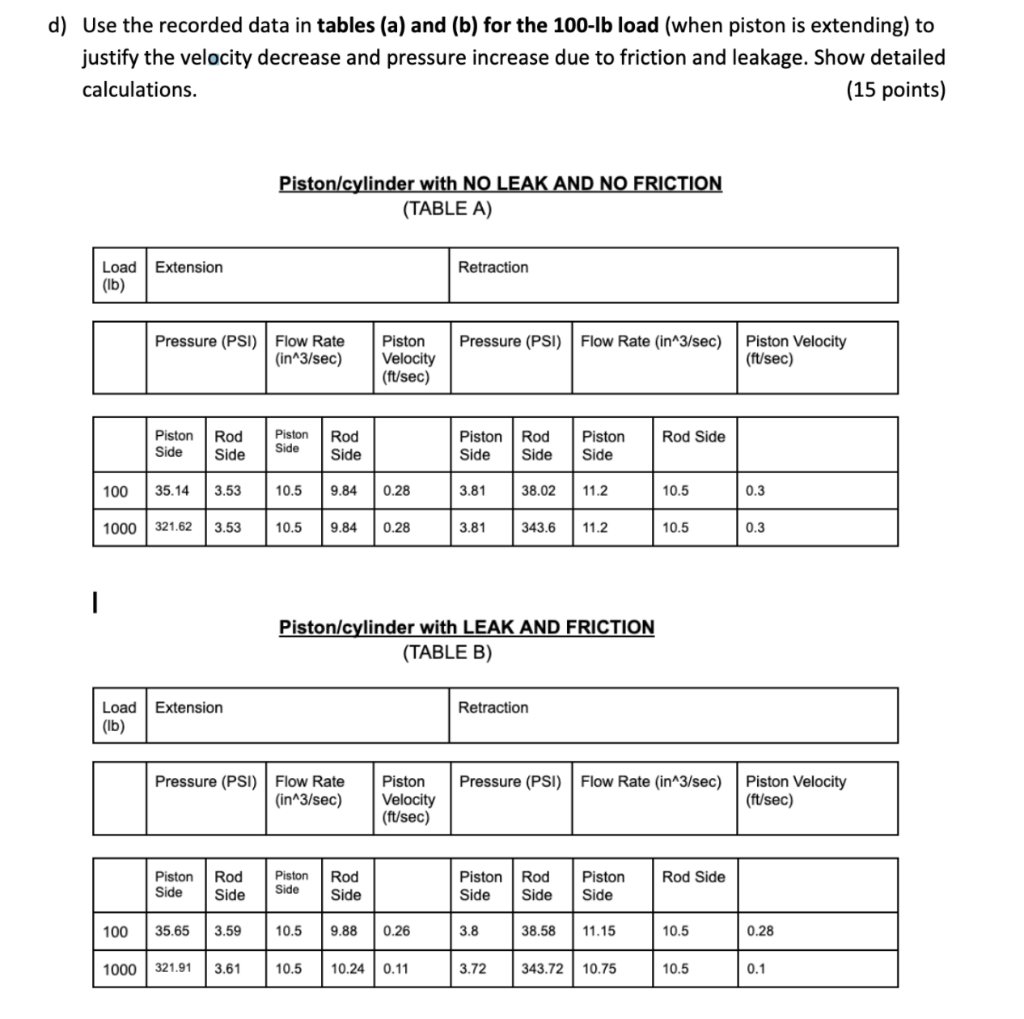 Solved d) Use the recorded data in tables (a) and (b) for | Chegg.com