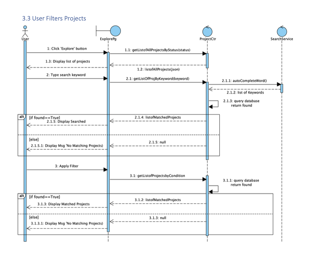 Solved Using information given in functional requirements | Chegg.com