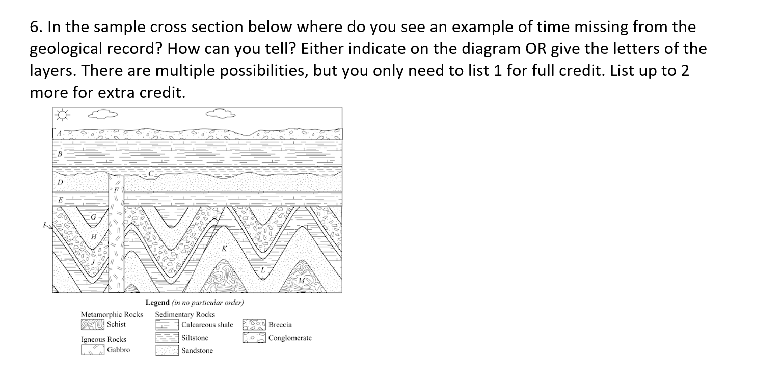 Solved 6. In the sample cross section below where do you see | Chegg.com