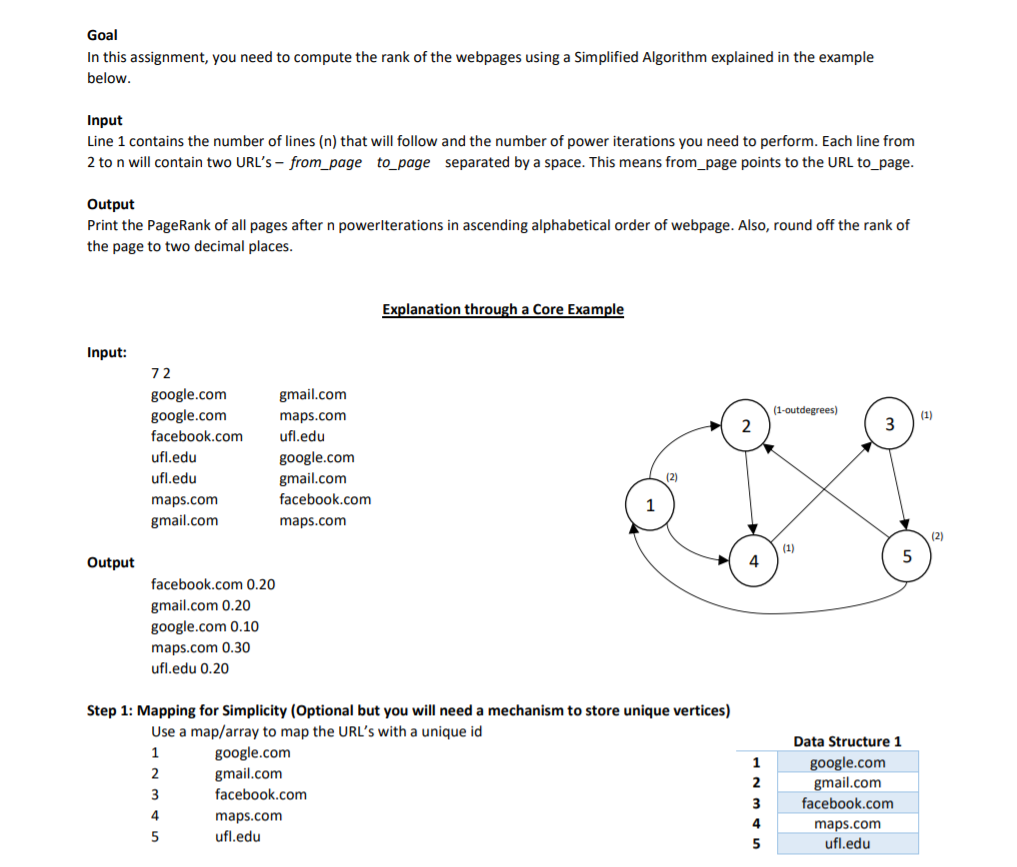 IN C++ Simplified Page Rank Algorithm. IN C++, use 2D | Chegg.com