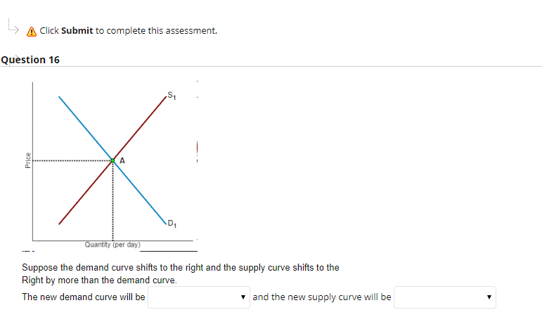 Solved AClick Submit to complete this assessment. Question | Chegg.com