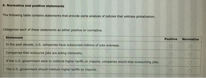 Solved 6. Normative and positive statements The following | Chegg.com