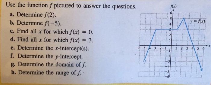 Solved Use the function f pictured to answer the questions. | Chegg.com