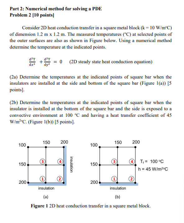 Solved Consider 2D heat conduction transfer in a square | Chegg.com