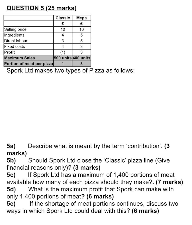Solved QUESTION 5 (25 marks). Spork Ltd makes two types of | Chegg.com