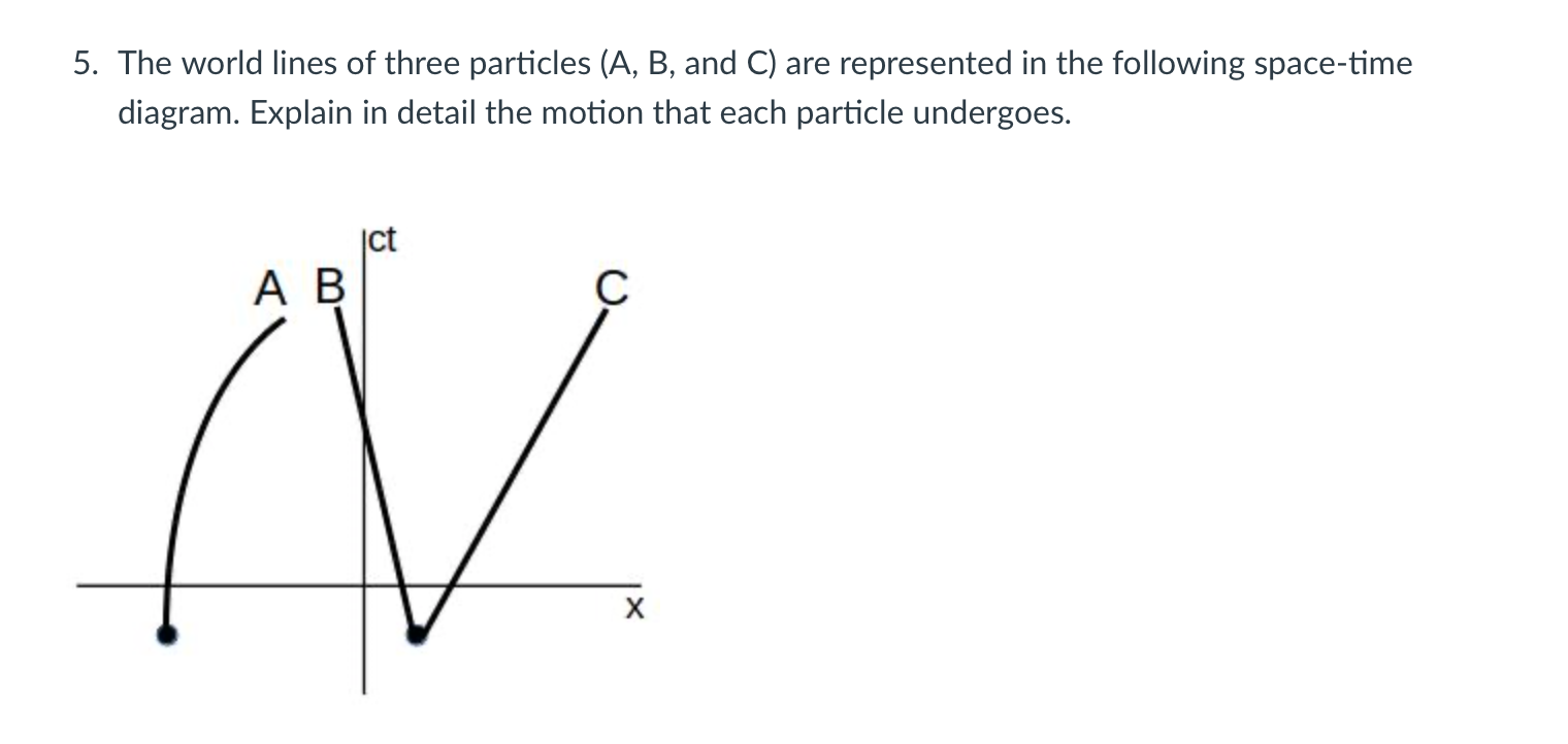 Solved 5. The world lines of three particles (A, B, and C) | Chegg.com
