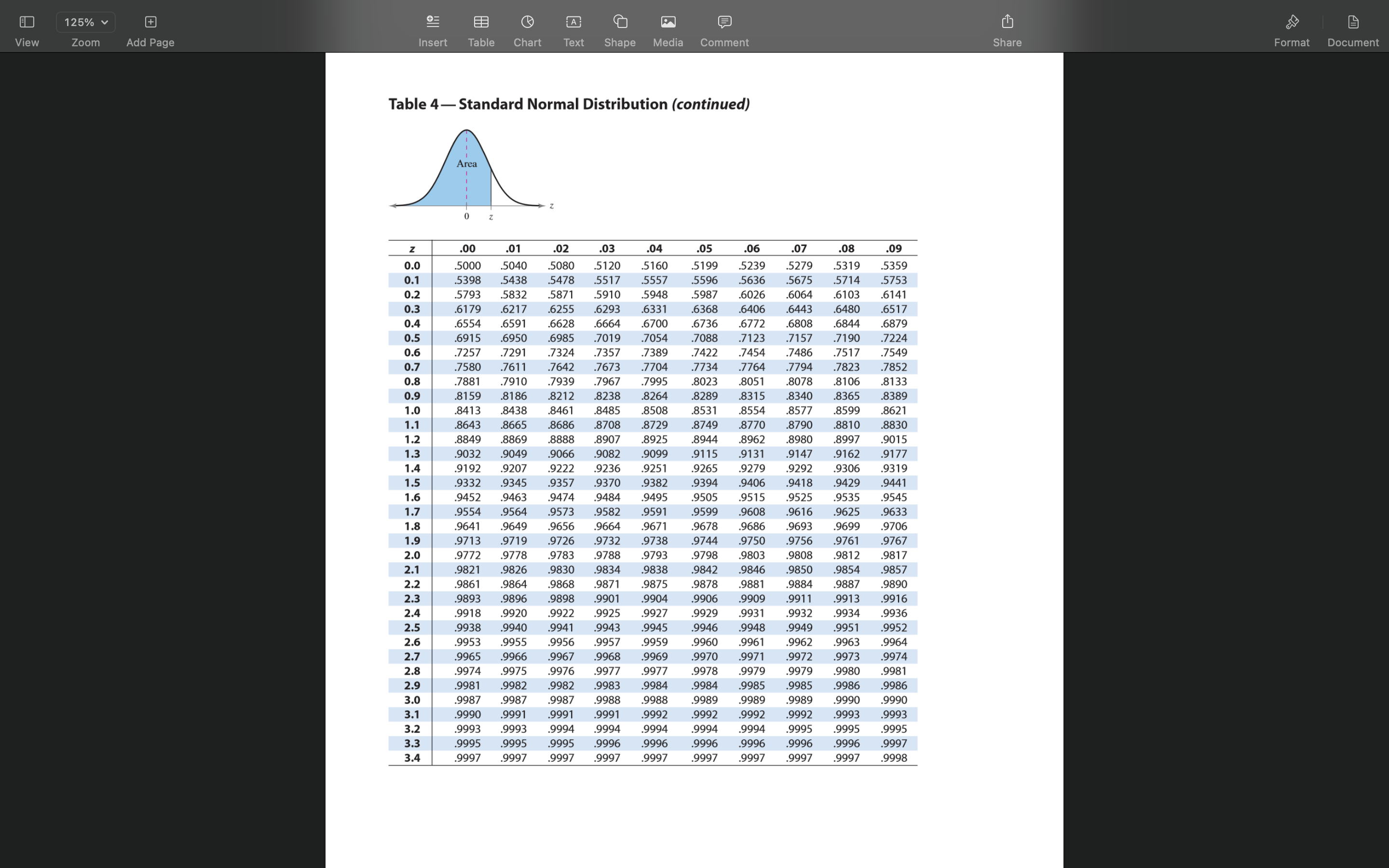 Table 4-Standard Normal Distribution (continued) | Chegg.com