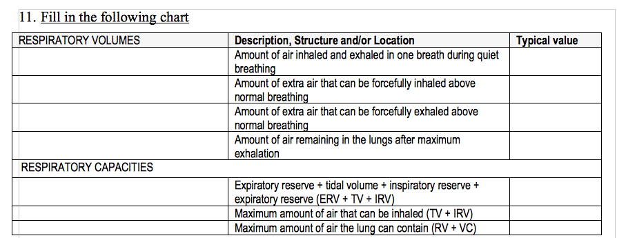 Solved 11. Fill in the following chart RESPIRATORY VOLUMES | Chegg.com