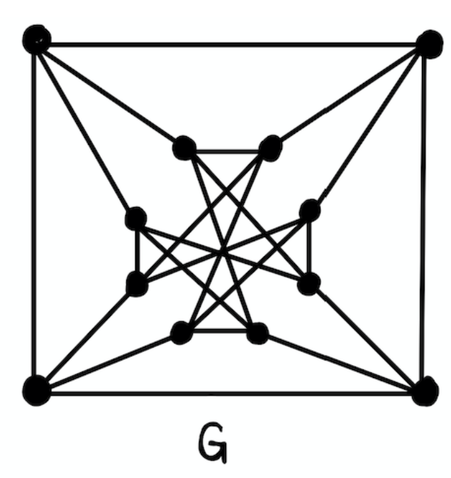 Solved 1.) Find the independence number, clique number, | Chegg.com