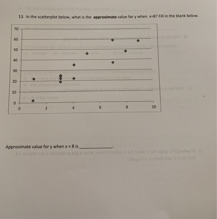 Solved 13. In the scatterplot below, what is the approximate | Chegg.com