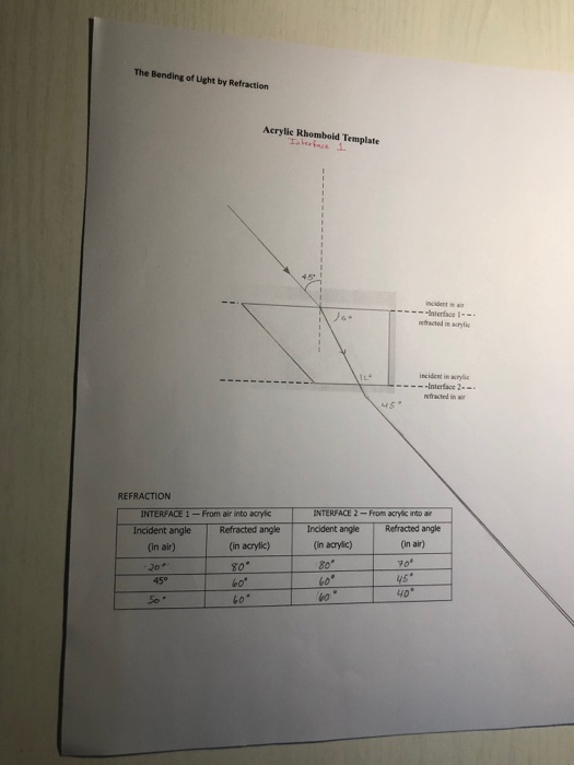 Solved Tasks: 1. Calculate the index of refraction for the | Chegg.com