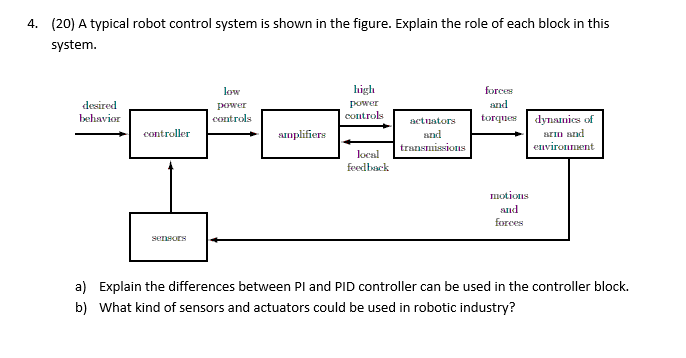 Solved 4. (20) A typical robot control system is shown in | Chegg.com