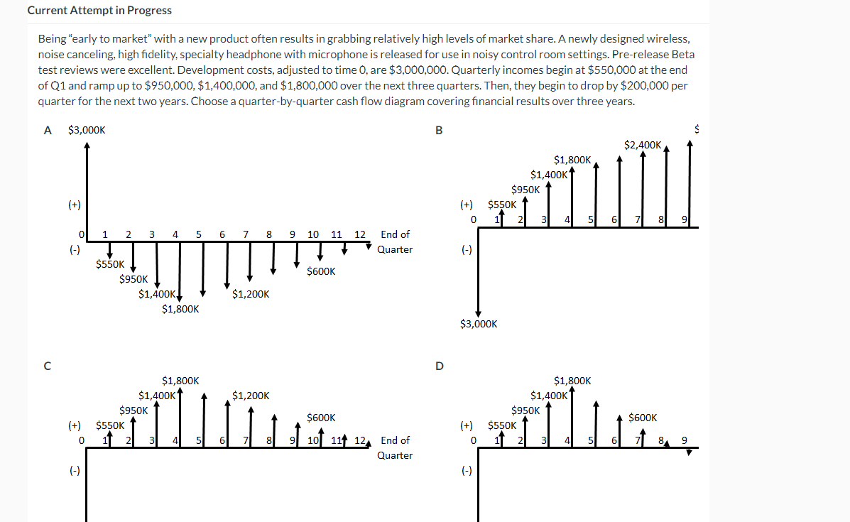 Solved Current Attempt in Progress Being "early to market" | Chegg.com