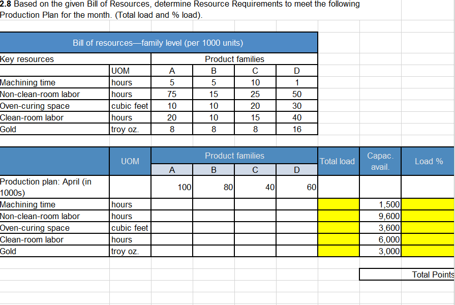 Solved 2.8 Based on the given Bill of Resources, determine | Chegg.com