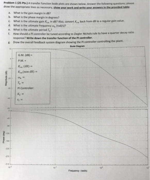 Solved Problem 1 25 Pts A Transfer Function Bode Plots 7639