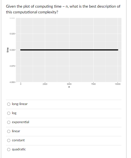 Solved Given the plot of computing time - n, what is the | Chegg.com