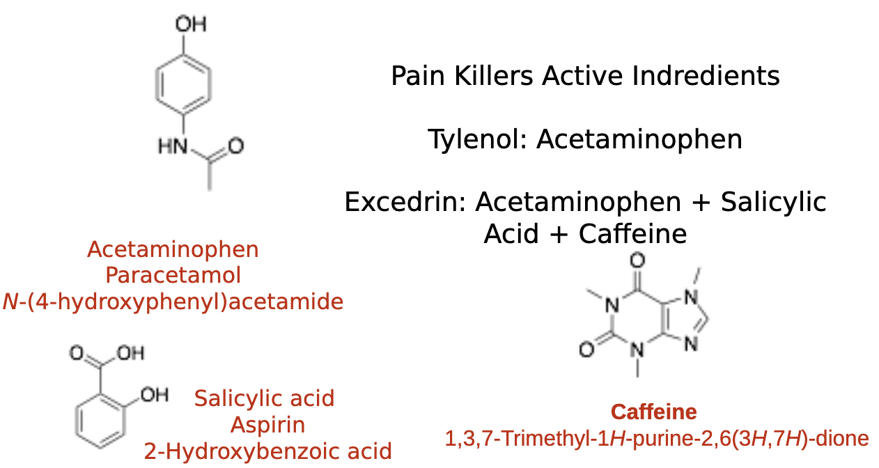 a. (1 Point) What is the final mass of acetaminophen | Chegg.com