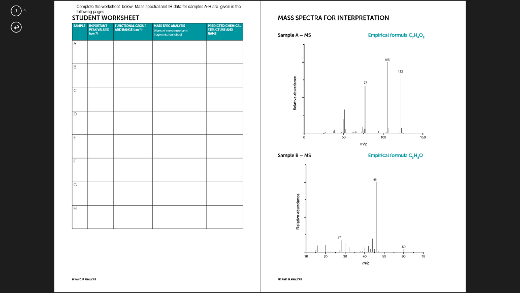 Complete the worksheet below. Mass spectral and IR | Chegg.com