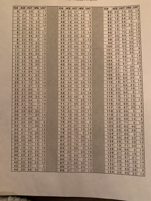 Solved Using table B of random digits starting at line 121 | Chegg.com