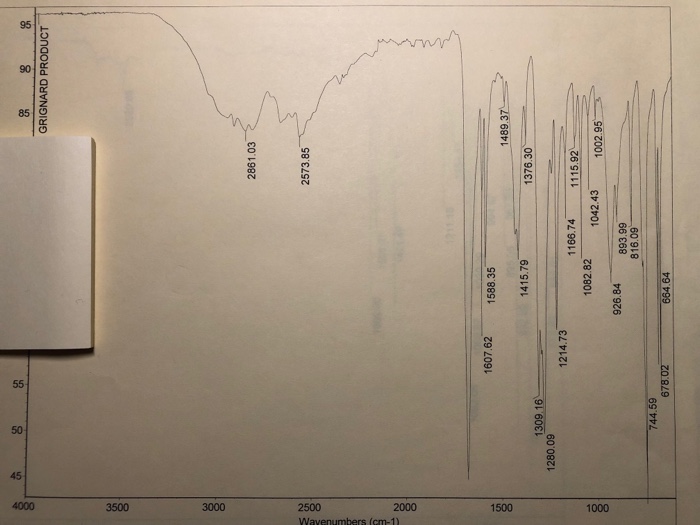 Solved I need help reading my IR and NMR from my Grignard | Chegg.com Solved I need help reading my IR and NMR from my Grignard | Chegg.com