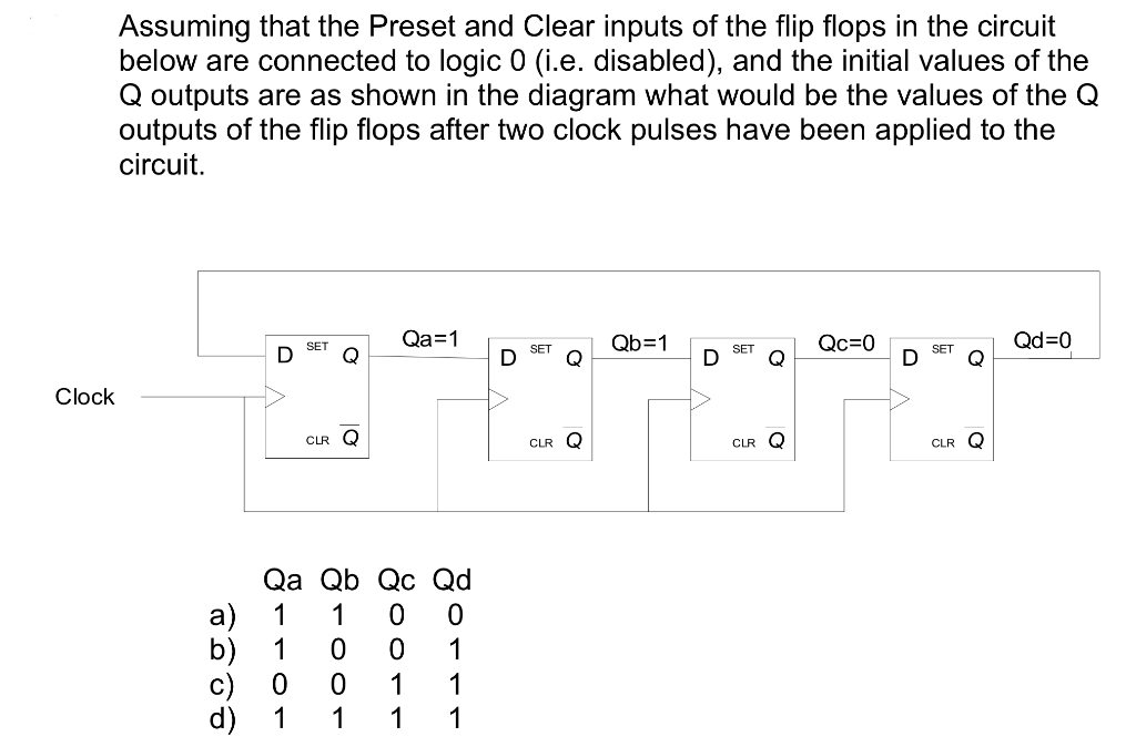 Solved Assuming that the Preset and Clear inputs of the flip | Chegg.com