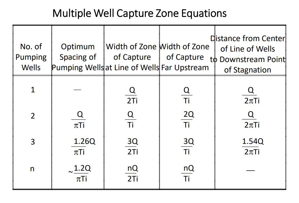 Solved This is a groundwater/hydrodynamics question. Below | Chegg.com