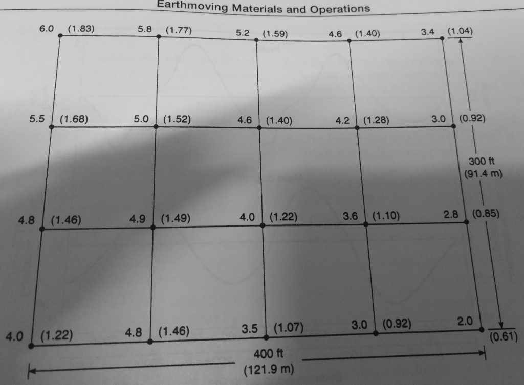 Solved Find the volume of excavation required for the area | Chegg.com