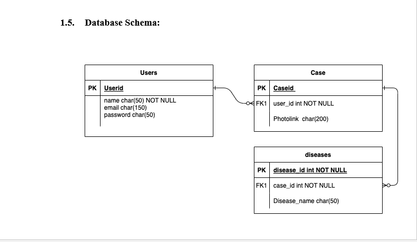 Database Schema Diagram Symbols - Vrogue.co Database Schema Diagram Symbols - Vrogue.co