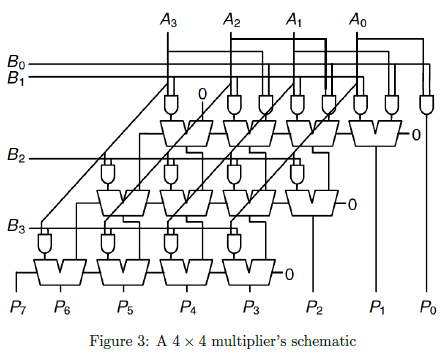 1. Write a Verilog module including a test bench | Chegg.com