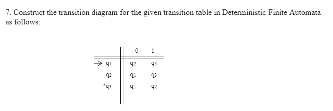 Solved 7 Construct The Transition Diagram For The Given