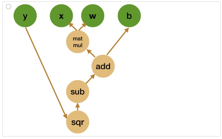 Solved Consider the following linear regression objective | Chegg.com