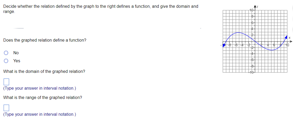 Solved Decide whether the relation defined by the graph to | Chegg.com
